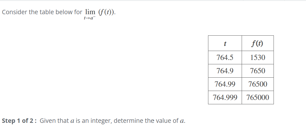 Solved Consider the table below for limt→a-(f(t)). ﻿Given | Chegg.com
