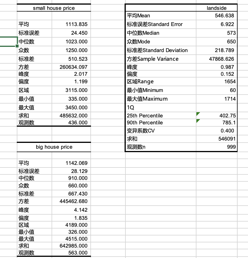 Solved Task 4 ﻿let Your Analysis In Task 32 ﻿inform Your 5947