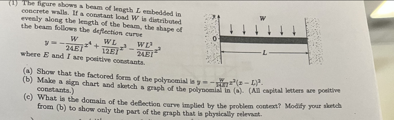 Solved (1) ﻿The figure shows a beam of length L ﻿embedded in | Chegg.com