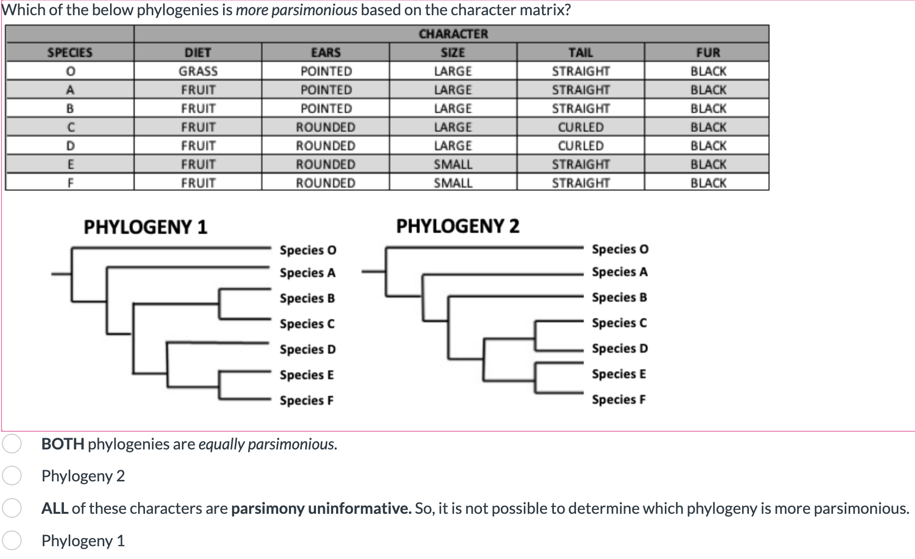 Solved Which of the below phylogenies is more parsimonious | Chegg.com