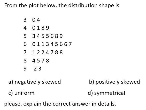 Solved From the plot below, the distribution shape isa) | Chegg.com