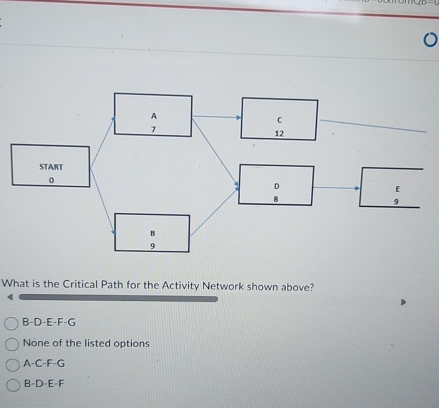 Solved What is the Critical Path for the Activity Network | Chegg.com