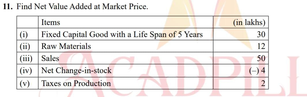 Solved Find Net Value Added at Market Price. | Chegg.com