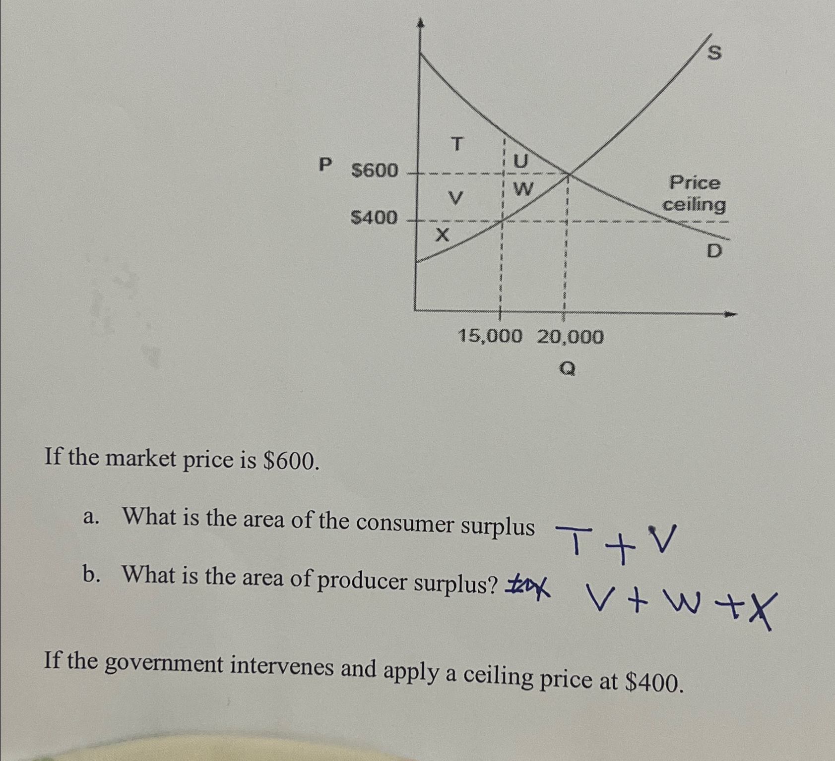 Solved If the market price is $600.a. ﻿What is the area of | Chegg.com