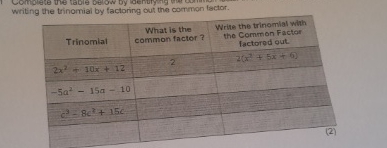 Solved writing the trinomial by factoring out the common | Chegg.com