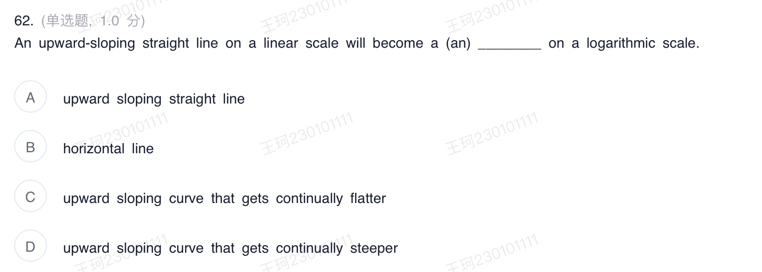 Solved (单选题, 1.0 分) ﻿An upward-sloping straight line on a | Chegg.com