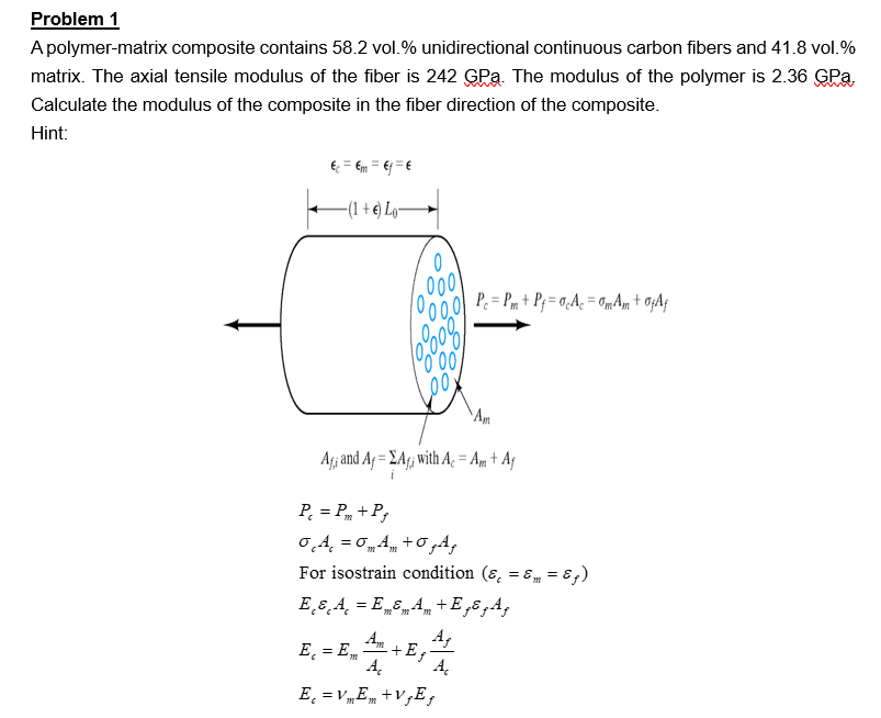 Solved Problem 1A polymer-matrix composite contains 58.2 | Chegg.com
