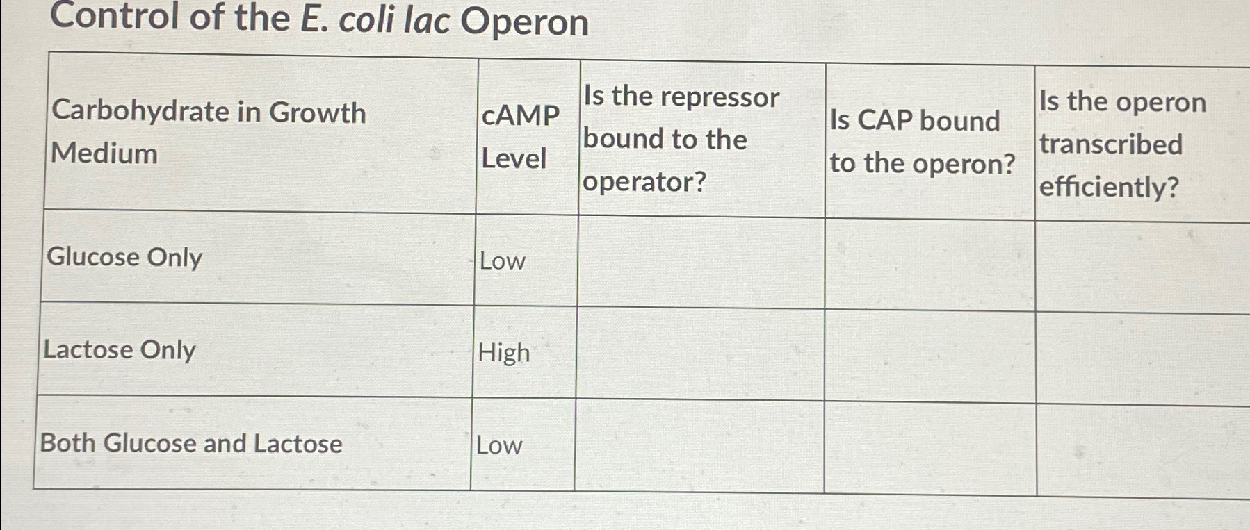 Solved Control of the E. ﻿coli lac | Chegg.com