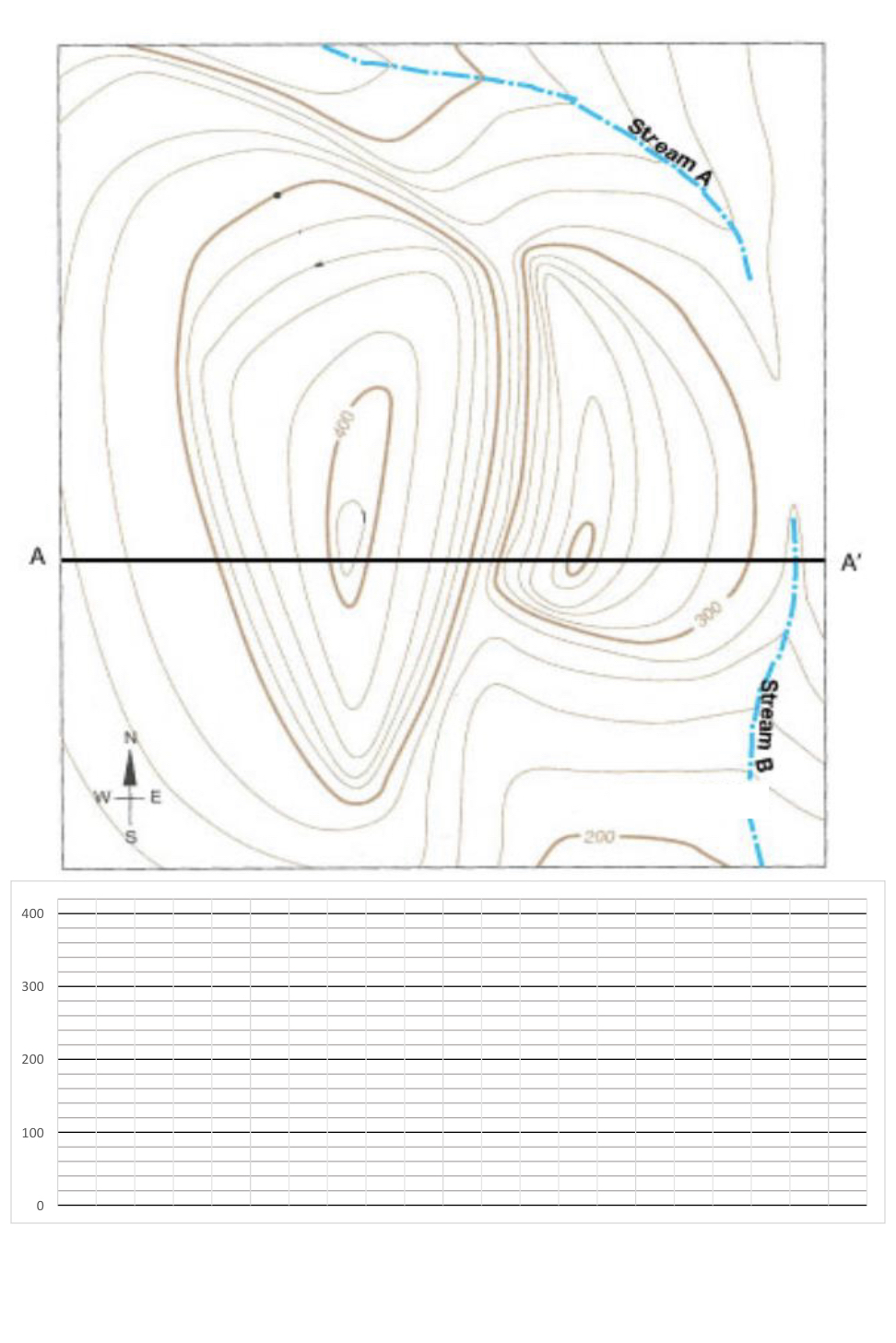Plot a cross-section for AA plane on the contour map | Chegg.com