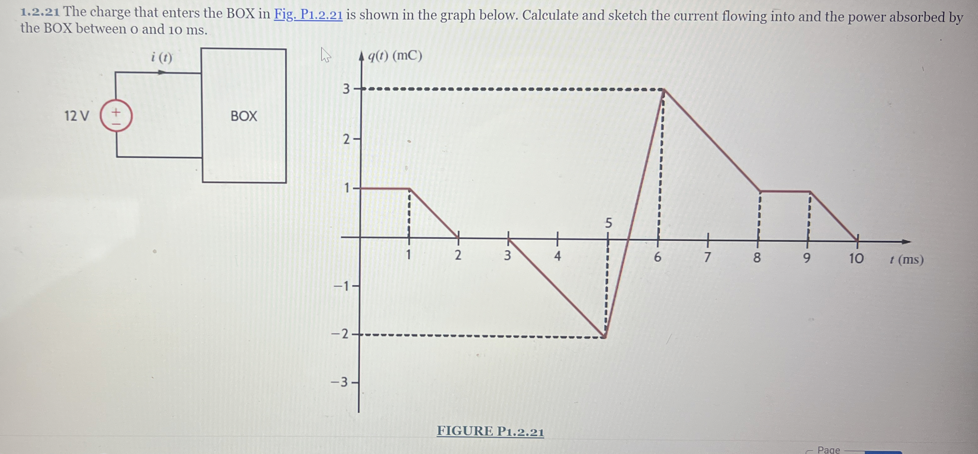 Solved 1.2.21 ﻿The charge that enters the BOX in Fig. | Chegg.com