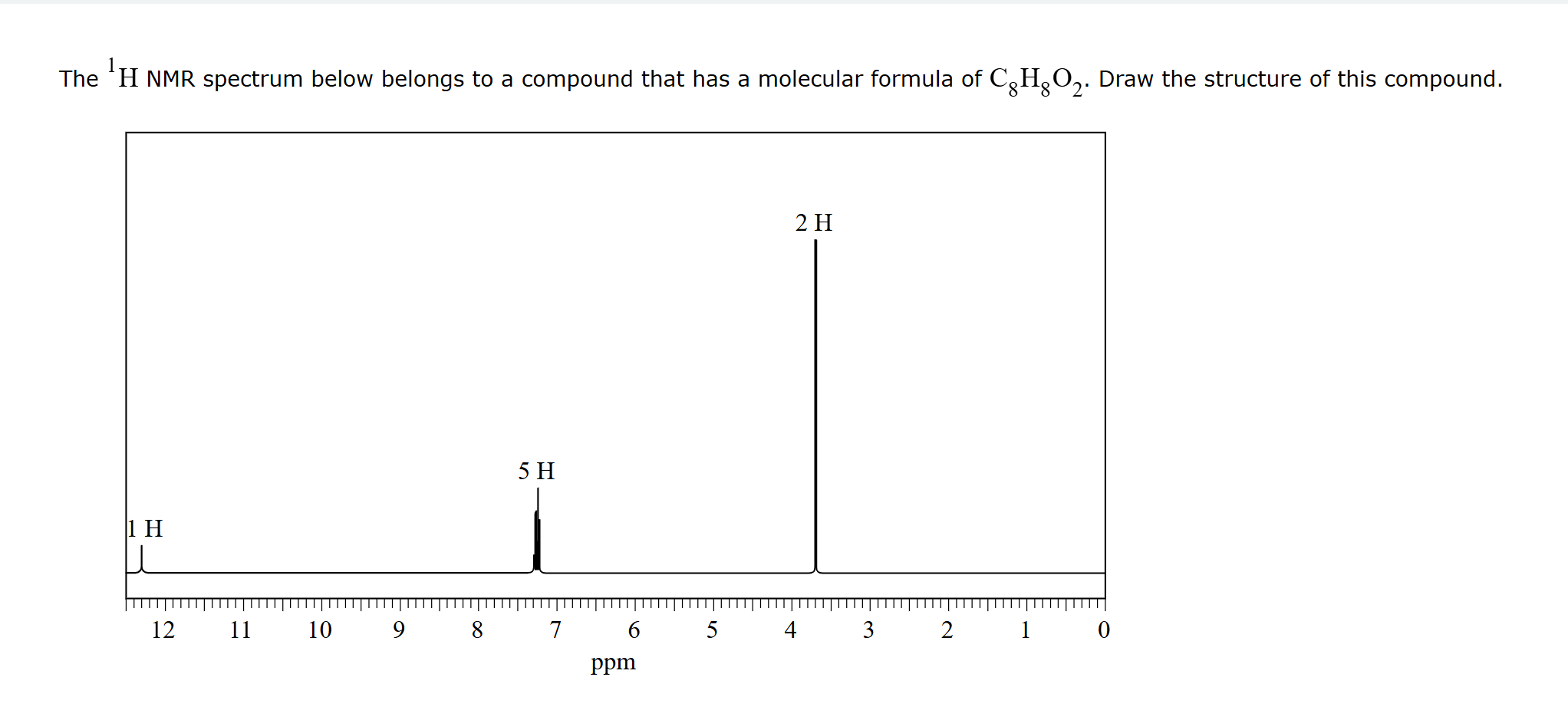 Solved The ^(1)H NMR spectrum below belongs to a compound | Chegg.com
