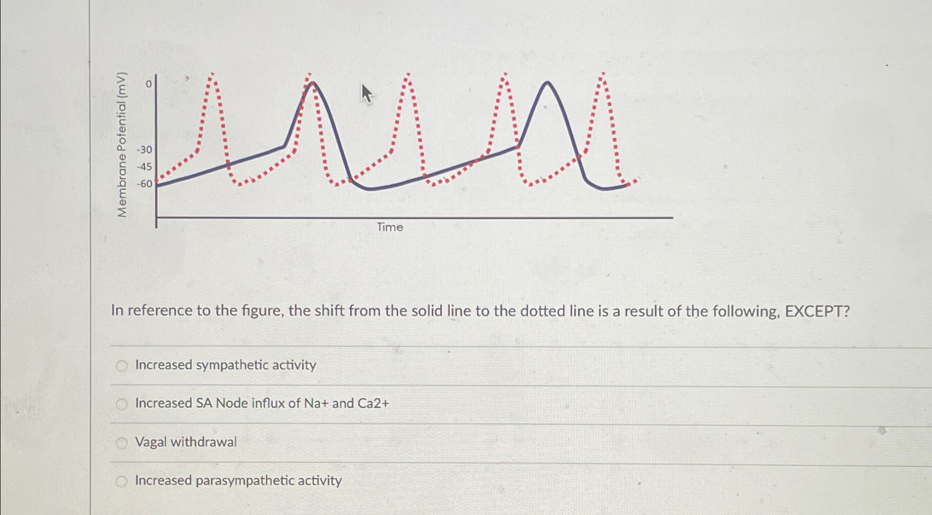 Solved In reference to the figure, the shift from the solid | Chegg.com