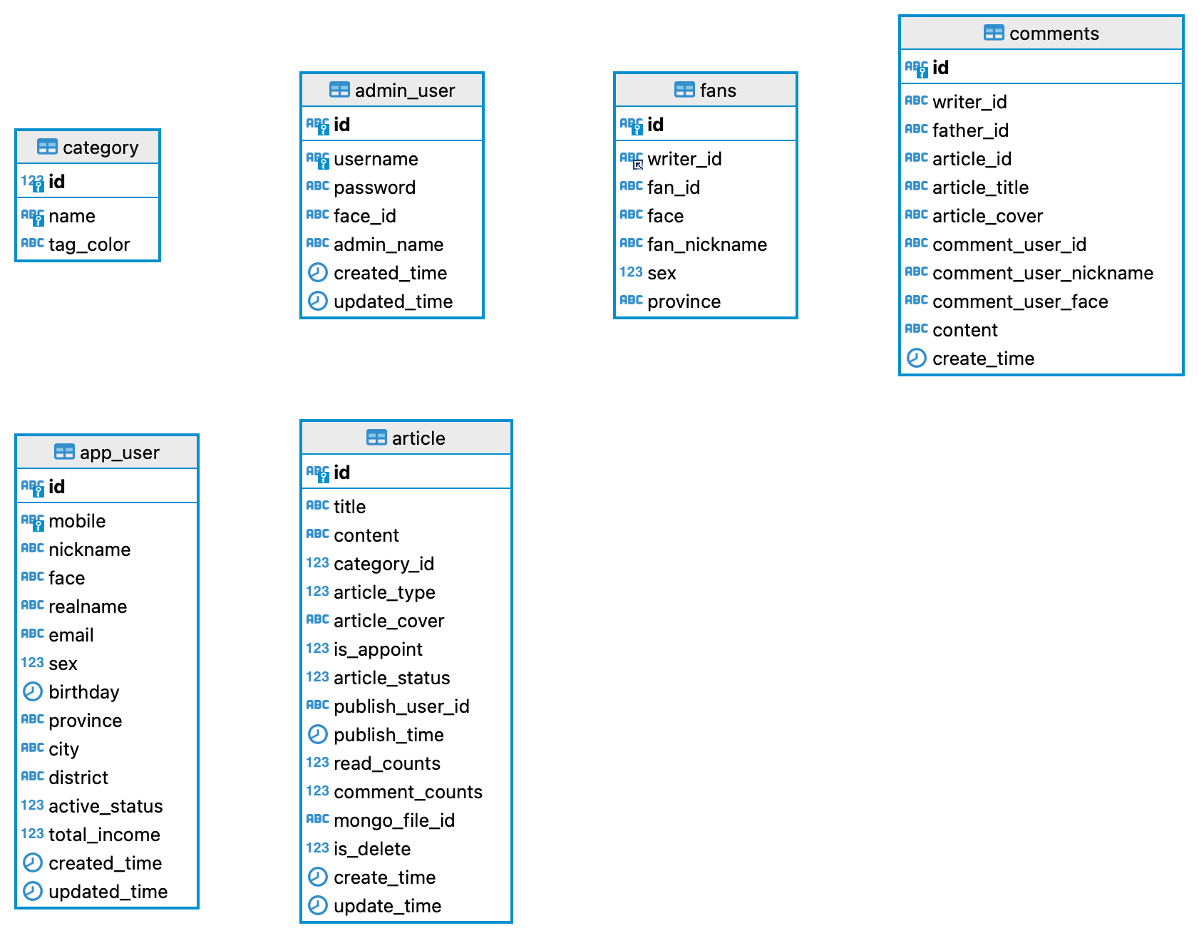 Design the entity relationship diagram for the forum | Chegg.com