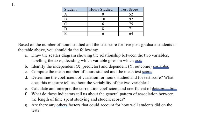 Solved \table[[Student,Hours Studied,Test | Chegg.com
