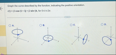 Solved Graph the curve described by the function, indicating | Chegg.com