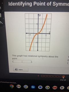 Solved This graph has rotational symimetry about the point | Chegg.com