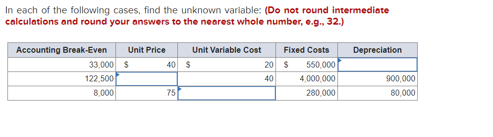 Solved In each of the following cases, find the unknown | Chegg.com
