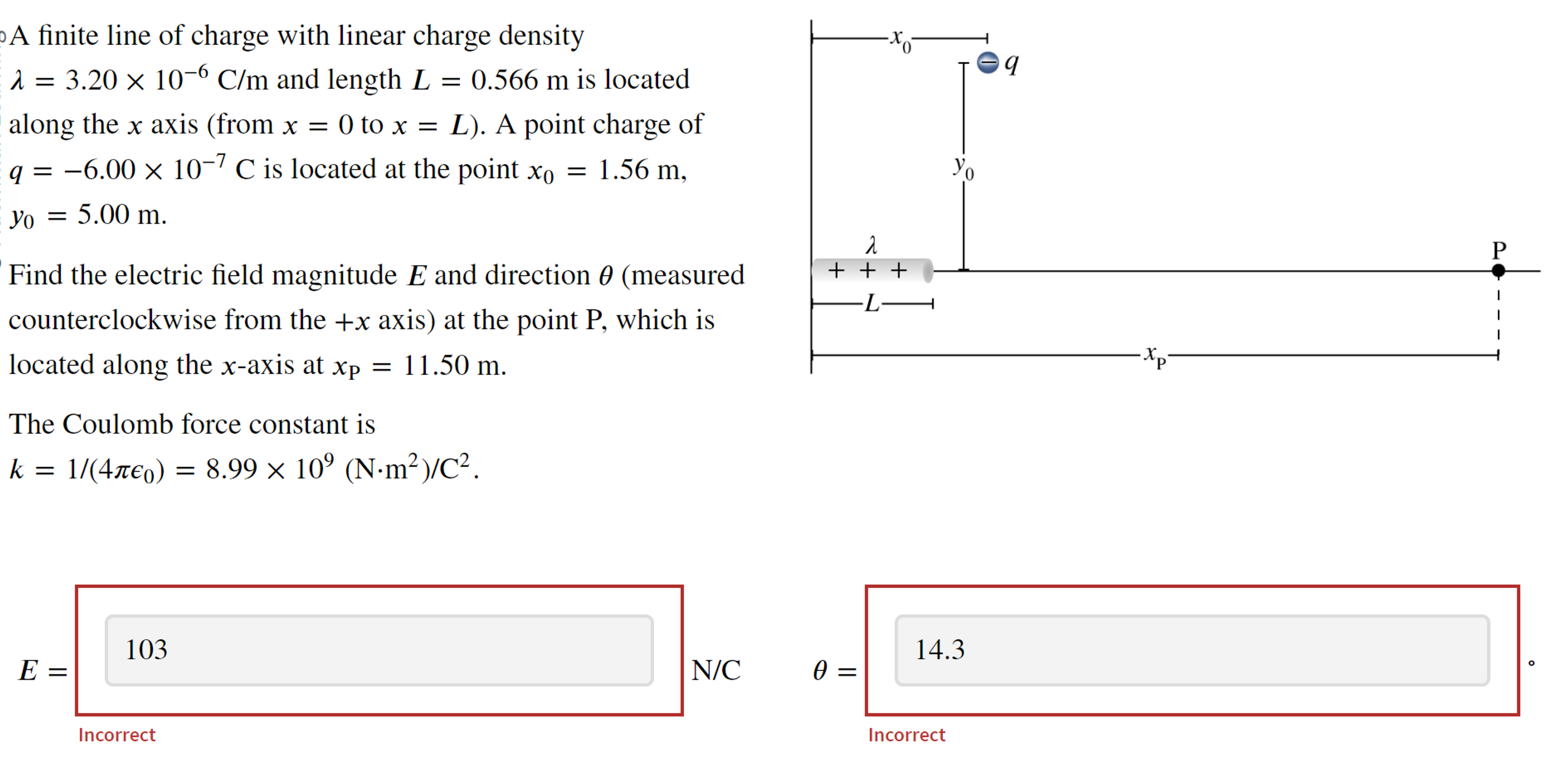 Solved A finite line of charge with linear charge | Chegg.com
