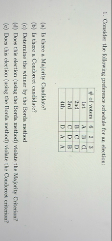 [Solved]: Consider the following preference schedule for an