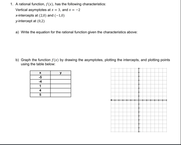 Solved A rational function, f(x), ﻿has the following | Chegg.com
