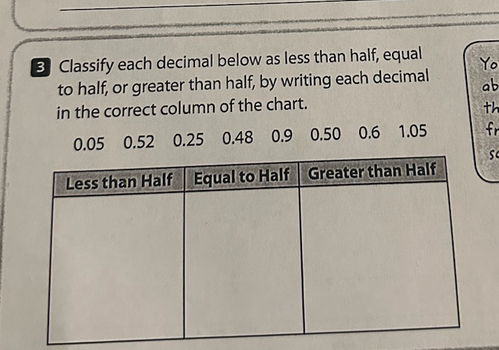 Solved 3 ﻿Classify each decimal below as less than half, | Chegg.com