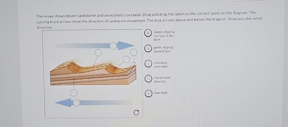 Solved The image shows desert sand dunes and associated | Chegg.com
