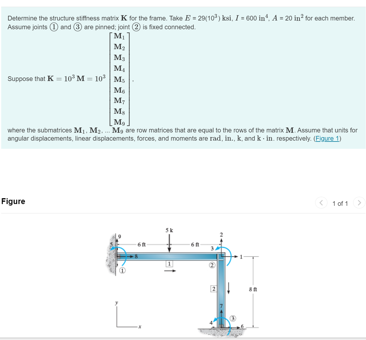 Solved Determine the structure stiffness matrix K ﻿for the | Chegg.com