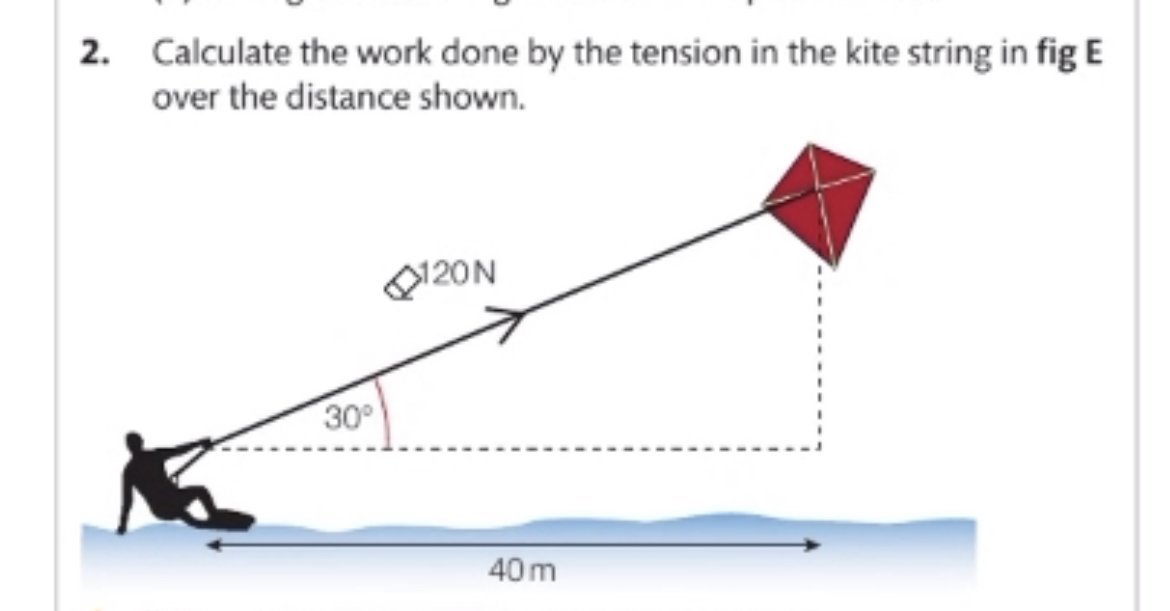 Solved Calculate the work done by the tension in the kite | Chegg.com