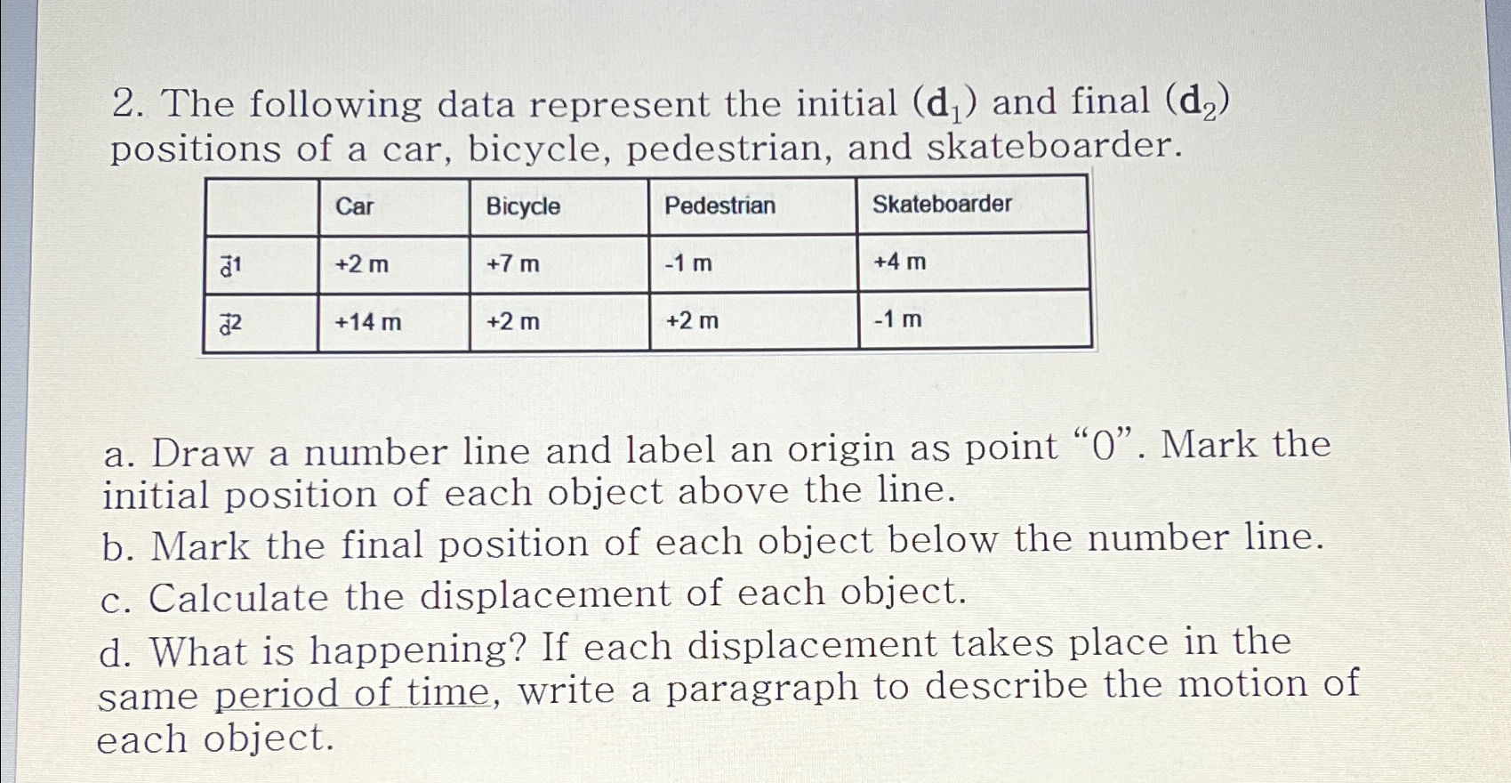 Solved The following data represent the initial (d1) ﻿and | Chegg.com