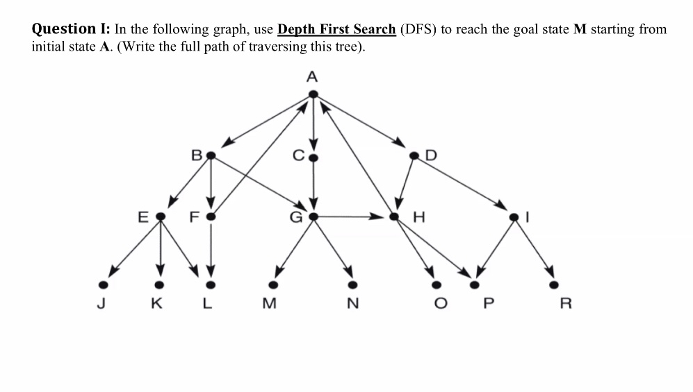 Question I: In the following graph, use Depth First | Chegg.com