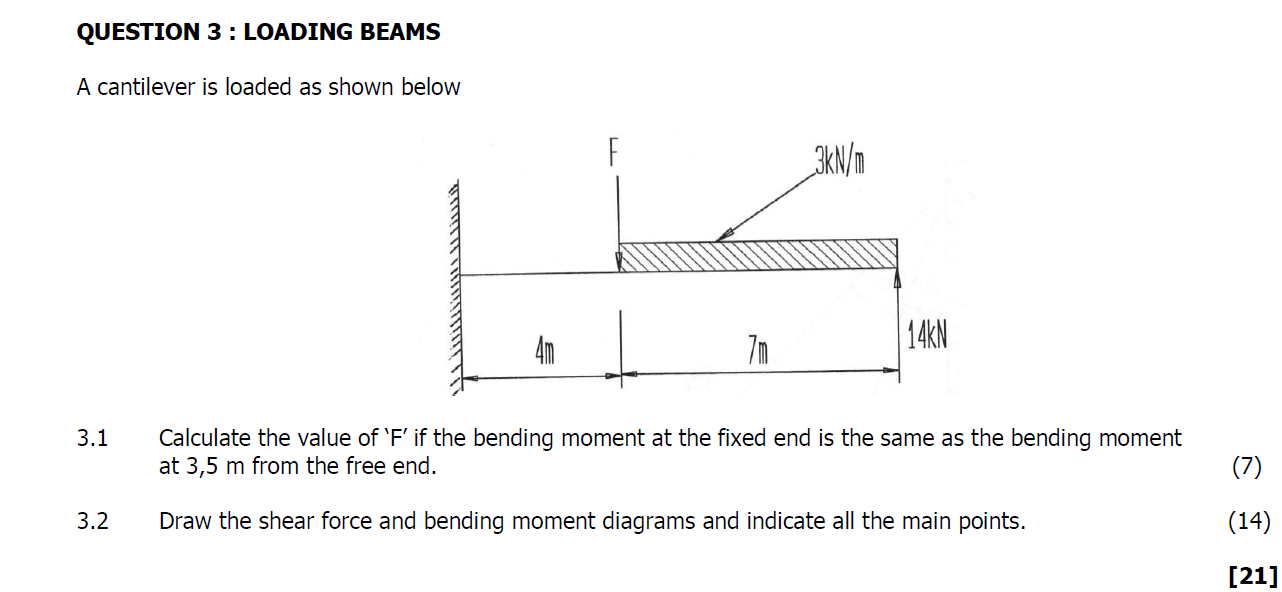 Solved QUESTION 3 ﻿: LOADING BEAMS A cantilever is loaded as | Chegg.com