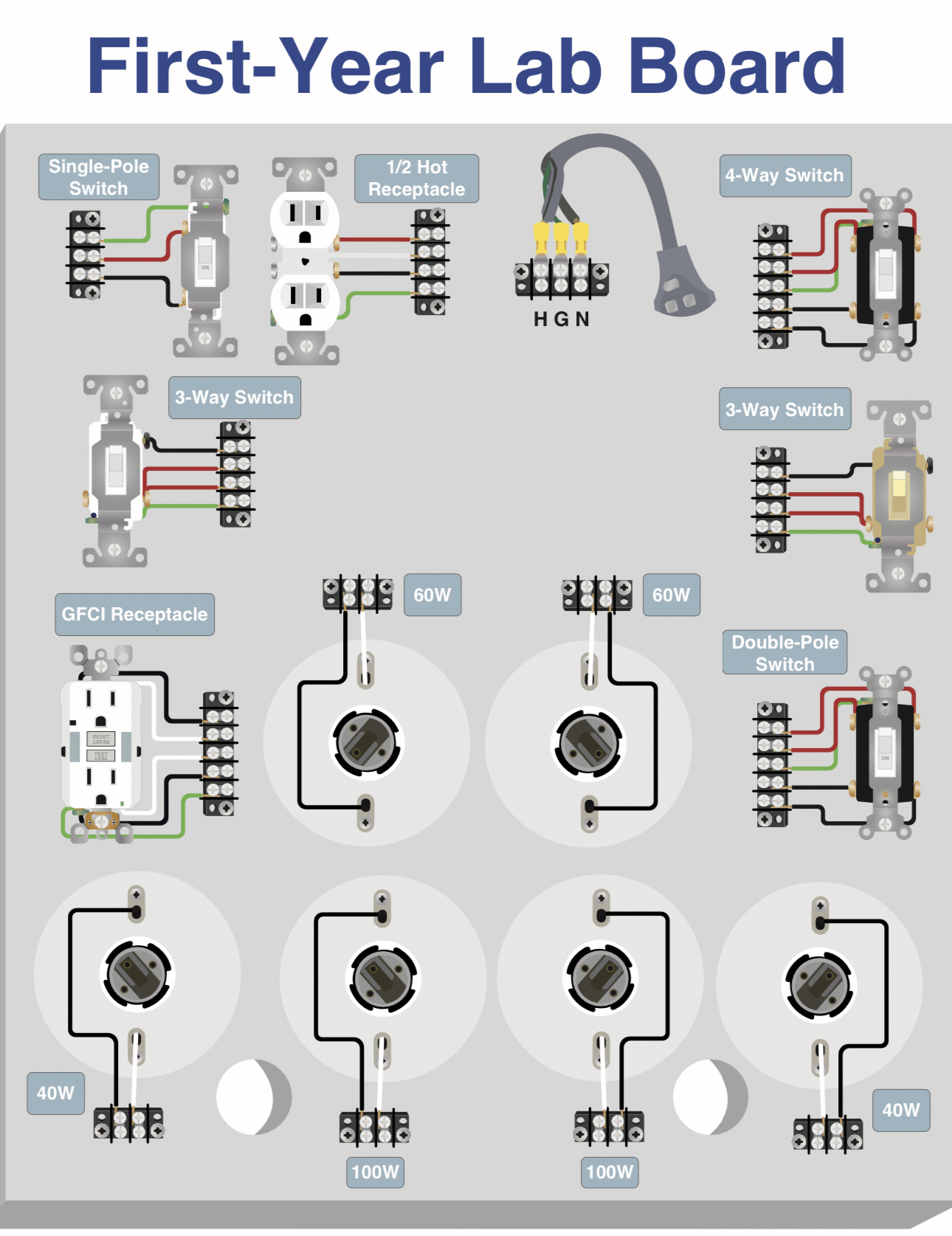 Solved Connect all of the componets together | Chegg.com