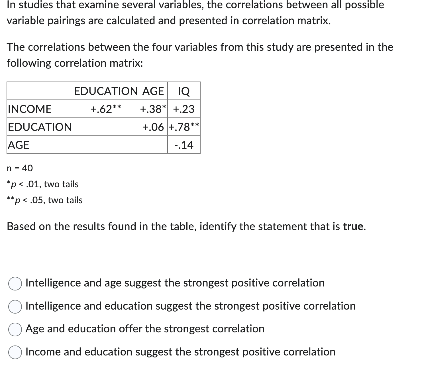 Solved A study examined the relationships between income | Chegg.com