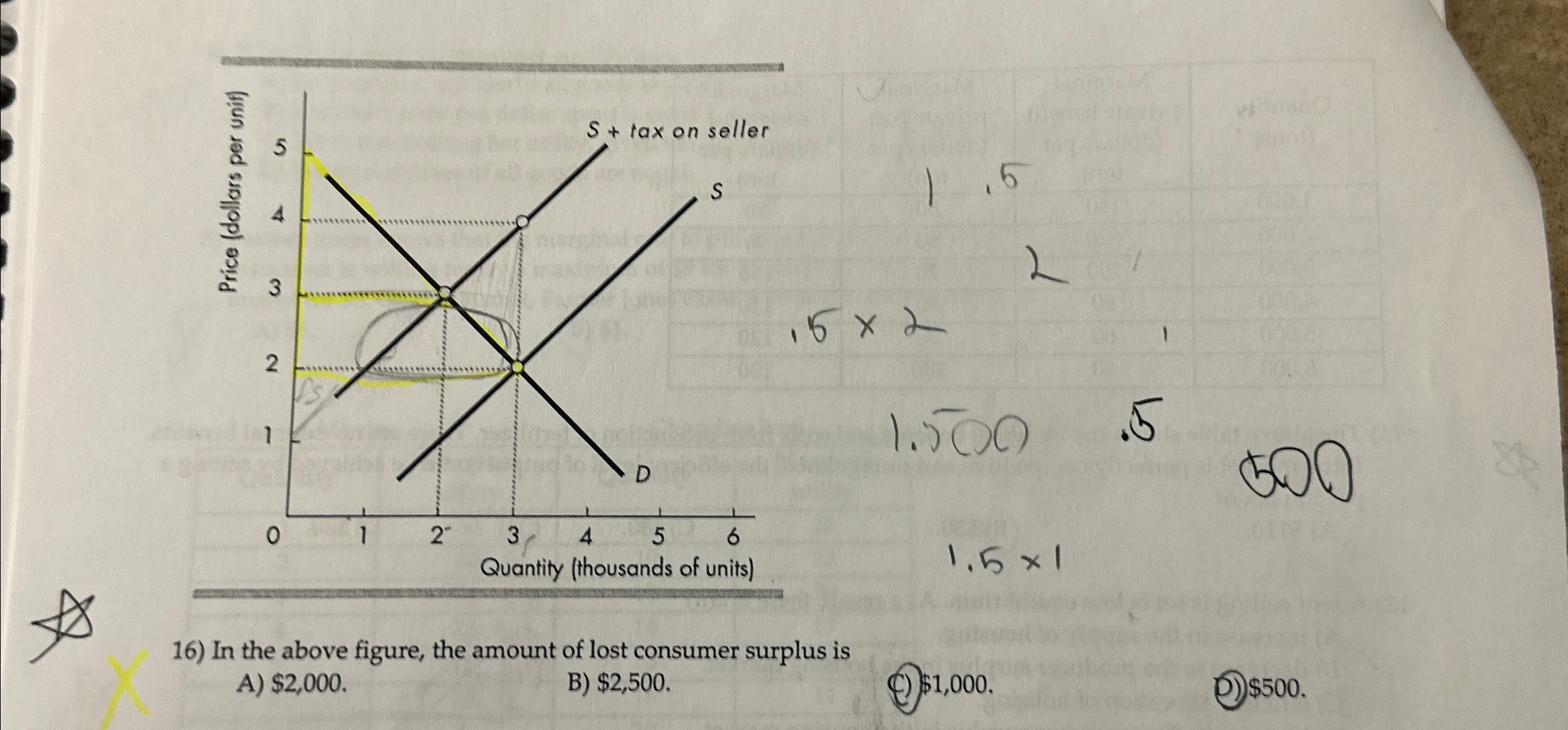 In the above figure, the amount of lost consumer | Chegg.com