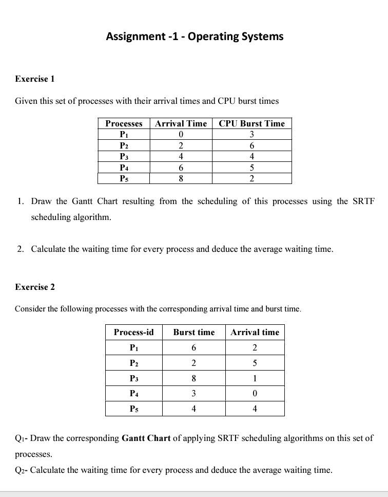 Solved Assignment -1 - ﻿Operating SystemsExercise 1Given | Chegg.com