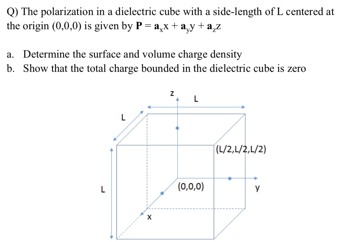 Solved Q ﻿the Polarization In A Dielectric Cube With A