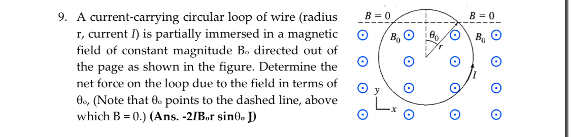 Solved A current-carrying circular loop of wire (radius r, | Chegg.com