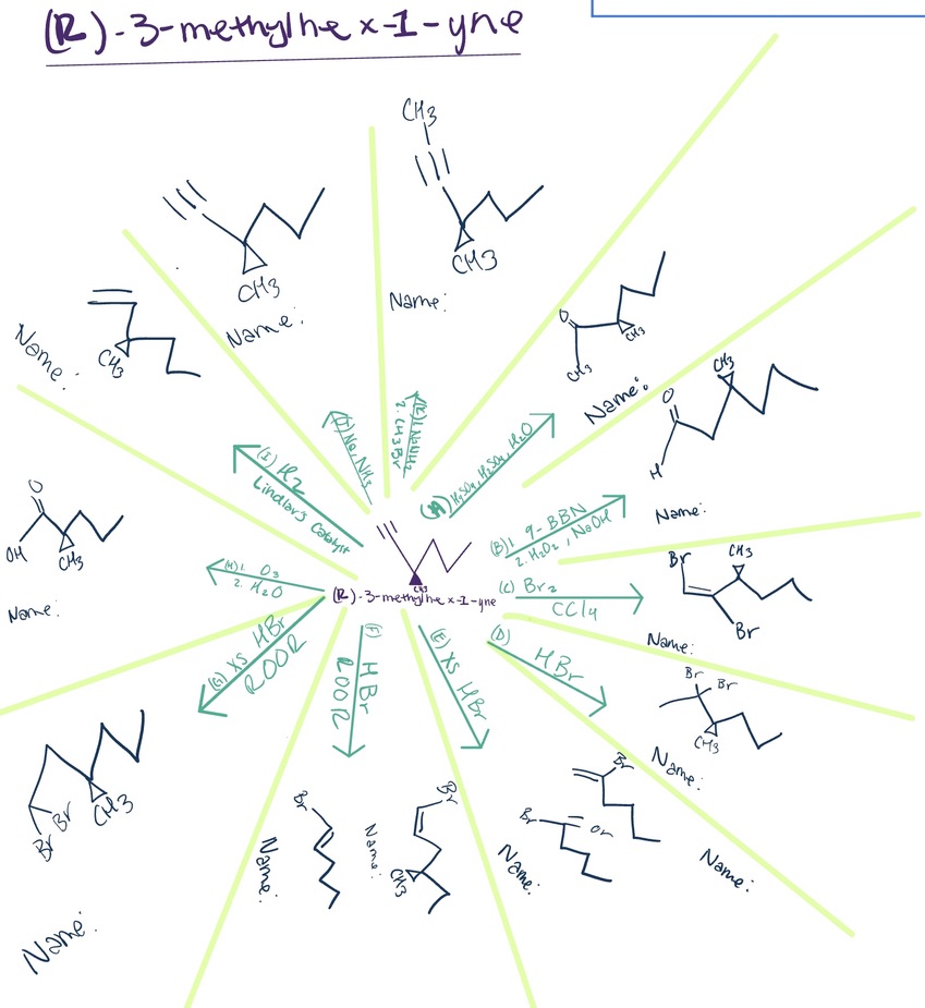 Solved I need help naming each of these products (they are | Chegg.com