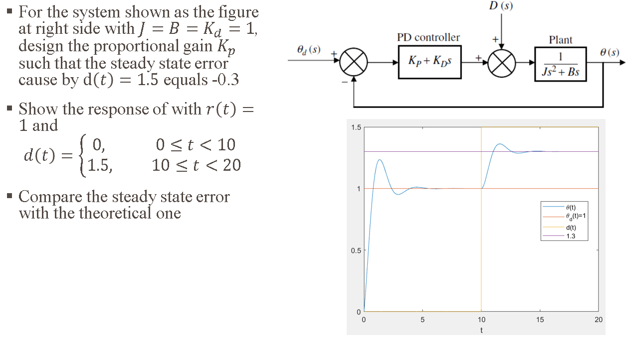 How to use MATLAB to solve this question?Please | Chegg.com