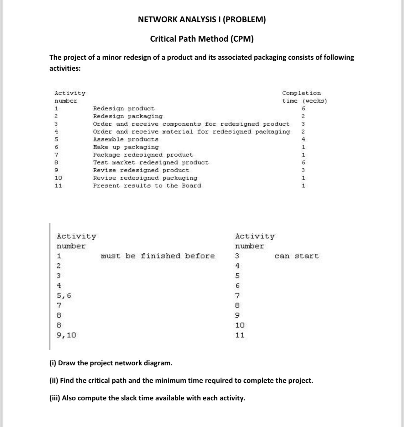 Solved NETWORK ANALYSIS I (PROBLEM)Critical Path Method | Chegg.com