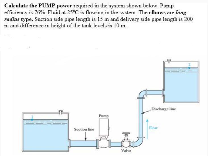 Solved Calculate the PUMP power required in the system shown | Chegg.com