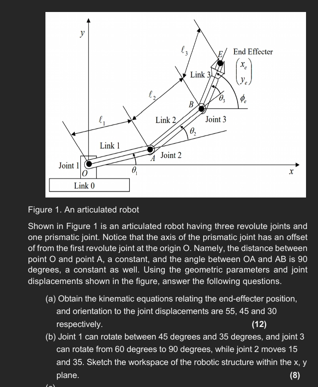 Solved vFigure 1. ﻿An articulated robotShown in Figure 1 ﻿is | Chegg.com