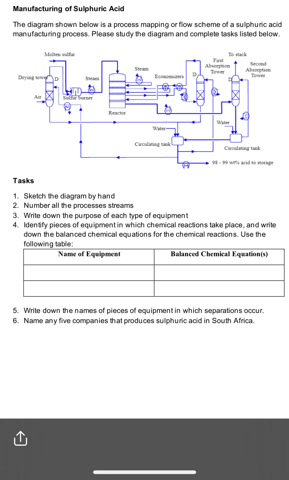 Solved Manufacturing of Sulphuric AcidThe diagram shown | Chegg.com