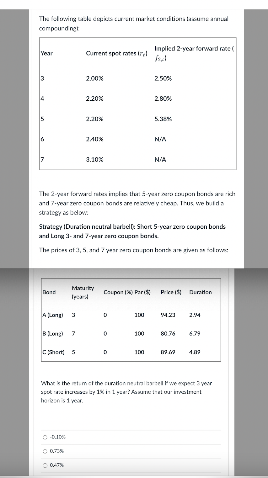 Solved The following table depicts current market conditions | Chegg.com