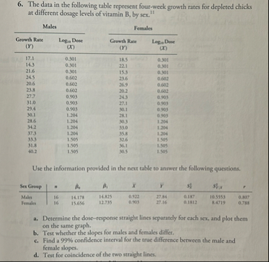 Solved The data in the following table represent four-week | Chegg.com
