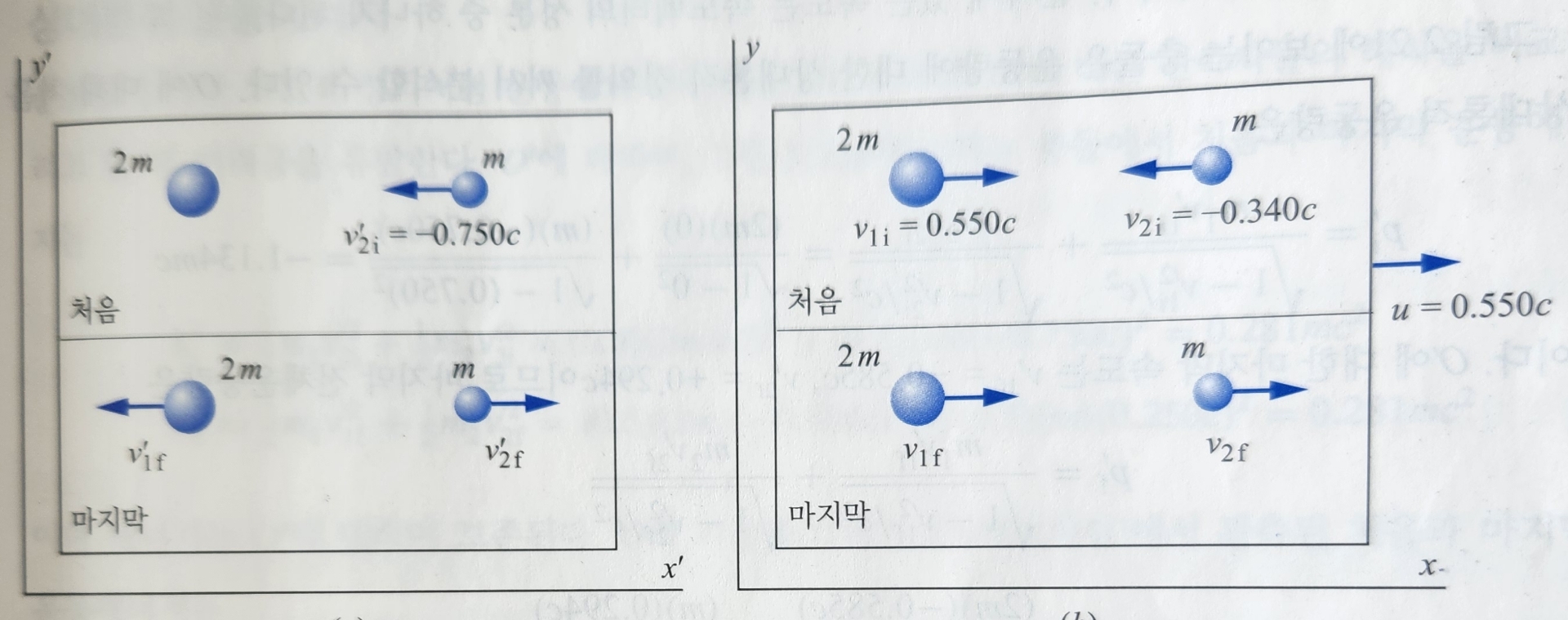 Solved code class="asciimath">x^(') ﻿on Modern Physics | Chegg.com