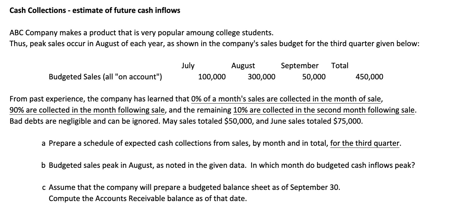 Solved Cash Collections - ﻿estimate of future cash | Chegg.com