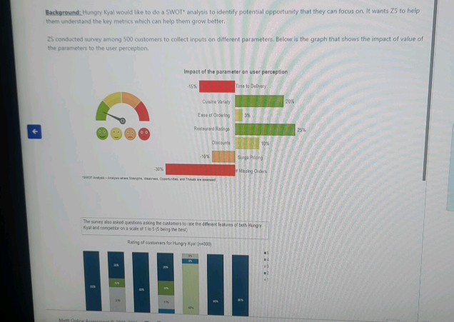 Solved Background: Hungry Nyal would like to do a SWOT* | Chegg.com