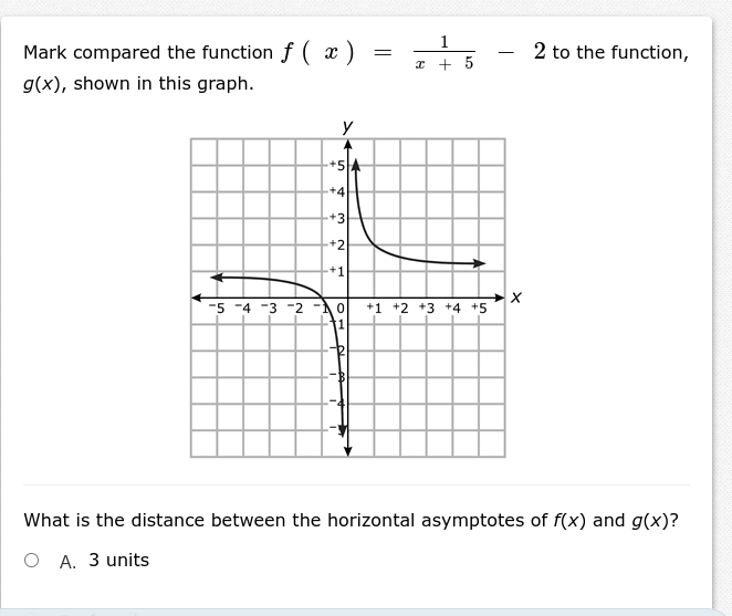 Solved Mark compared the function f(x)=1x+5-2 ﻿to the | Chegg.com