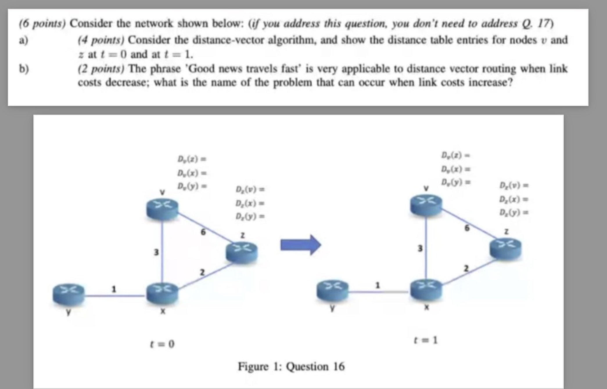 Solved only solve part (a)(6 ﻿points) ﻿Consider the network | Chegg.com